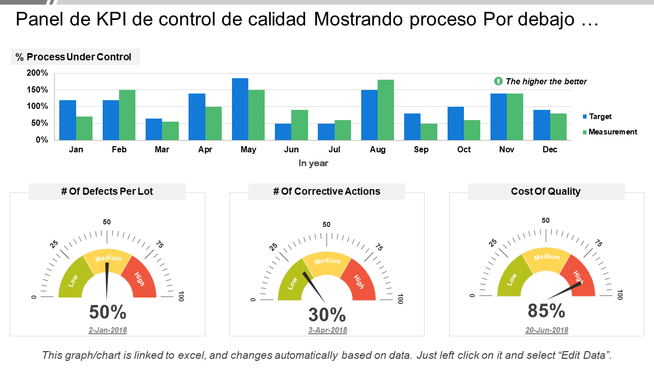 101 Ejemplos de KPI (Indicadores claves de rendimiento) imprescindibles ...
